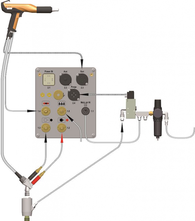 GEMA OptiStar CG13 Gun control unit - Coating Supplies